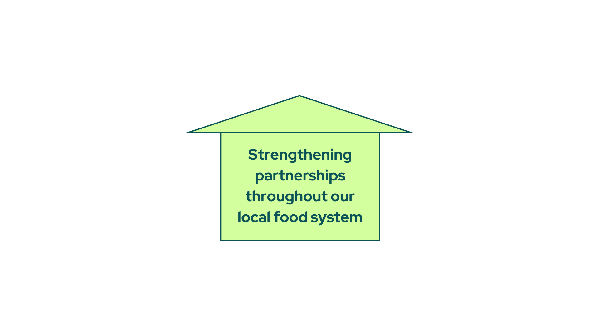 The Project - Lopez Food Center
